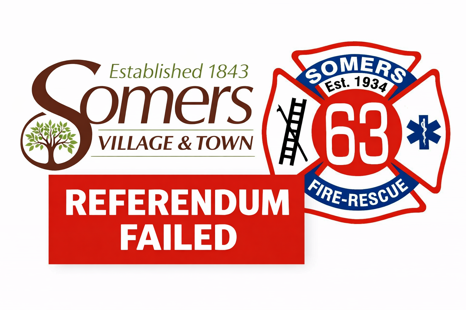 Somers Fire Referendum Crushed by Voters; Liberal Village President ...